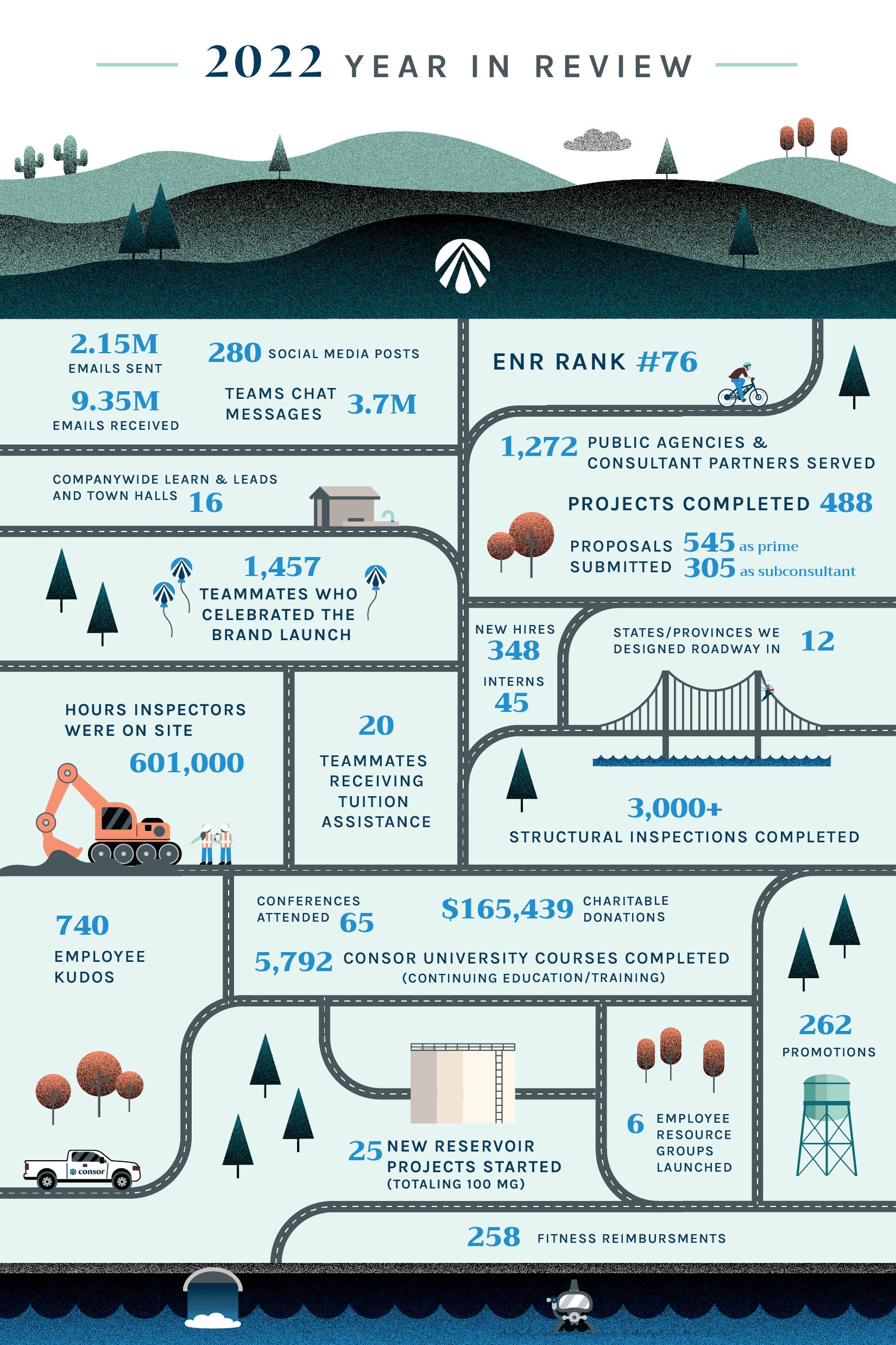 See What We Accomplished Last Year in Consor's 2022 Year in Review - Consor