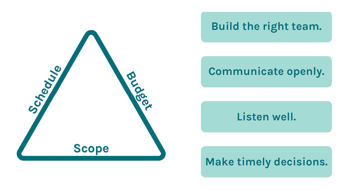 Four Things About Project Management They Don’t Teach You in School ...