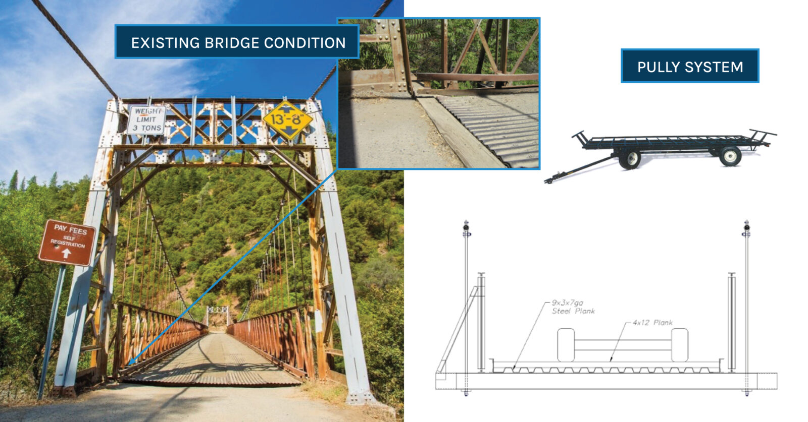 Three Benefits of CMGC Delivery: A Case Study on Historic Yankee Jims ...